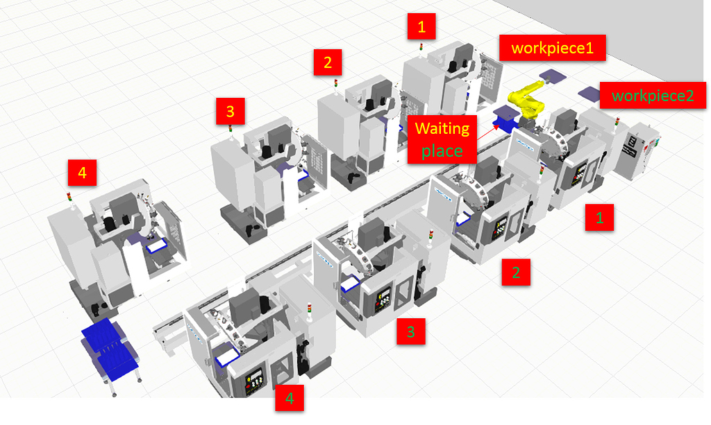 How to order machine devices - Layout Configuration - Visual Components ...