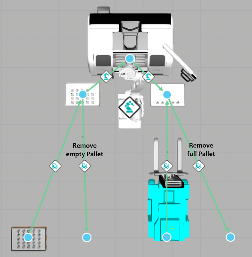 Assembly / Disassembly without conveyor - Process Modeling - Visual ...