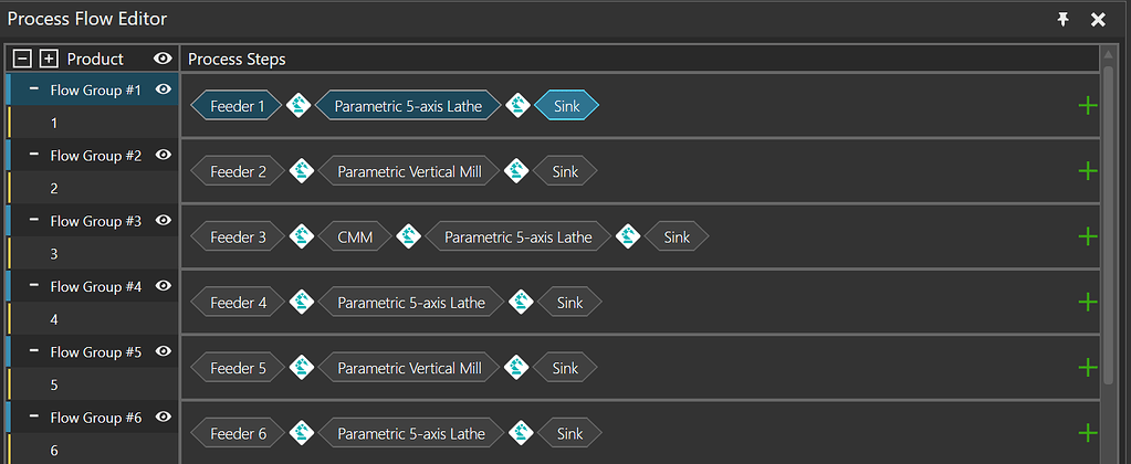 Flow group priority - Process Modeling - Visual Components - The ...