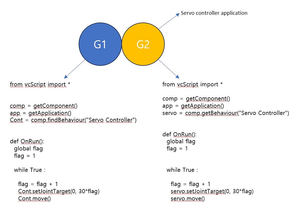 I would like to drive it with the servo controller of one of the two components. - Python ...