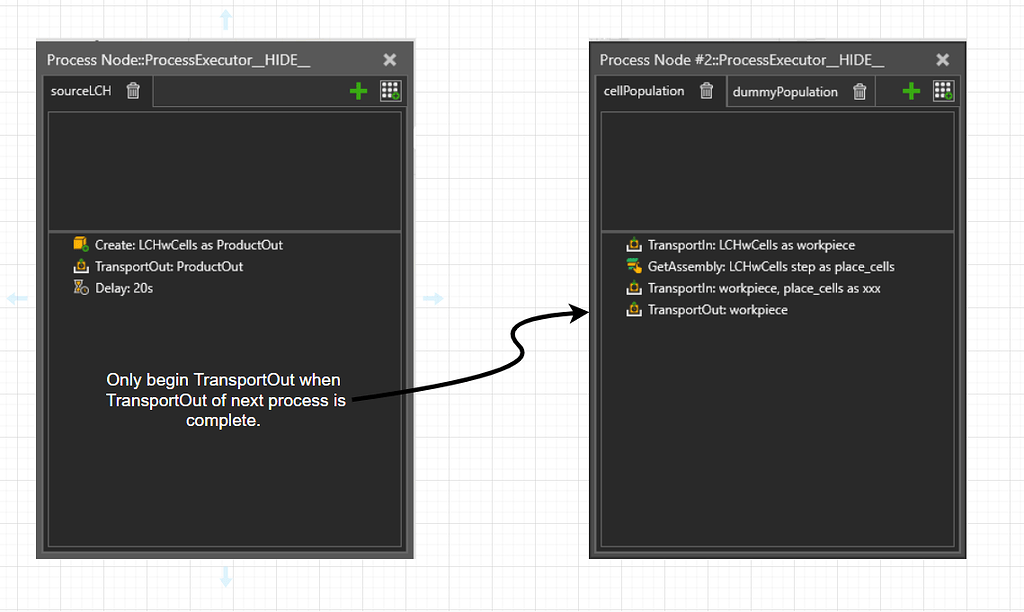 TransportOut Statement: Only when Next Process has completed assembly - Process Modeling ...