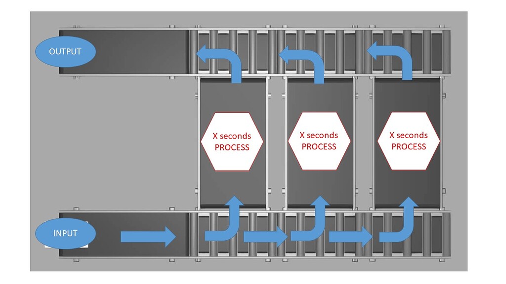 Parallel Crossing Conveyor bug - Layout Configuration - Visual Components - The Simulation Community