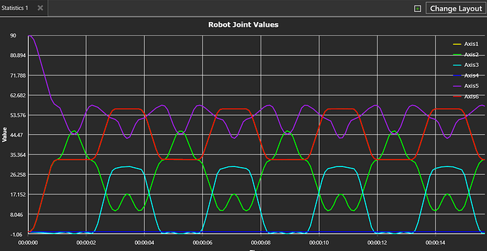 Monitor speed and acceleration of joints - Robot Programming - Visual ...