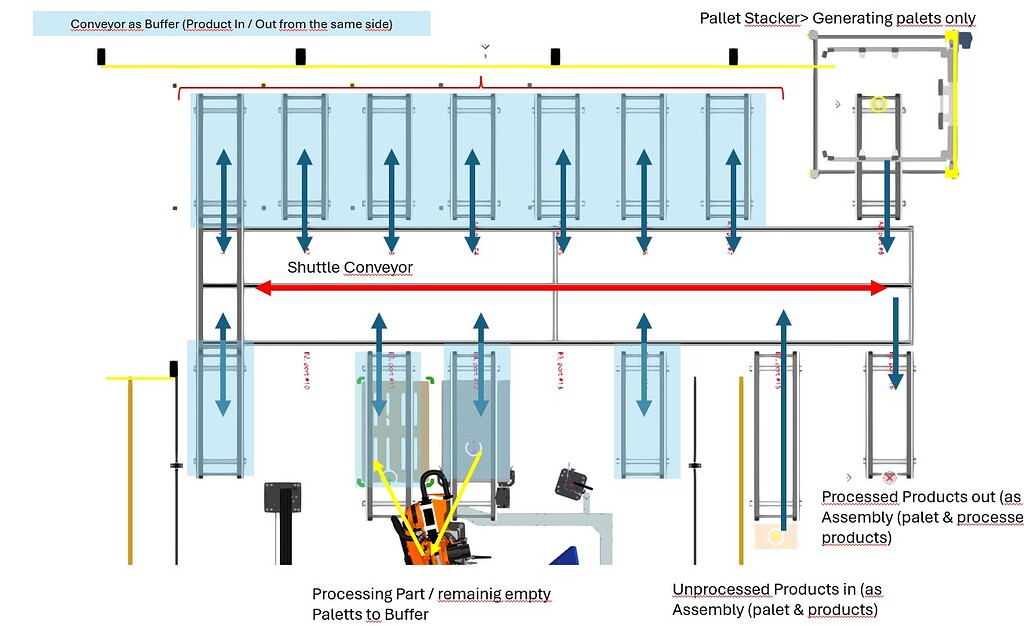 Shuttle Conveyor / Buffer Conveyors - Process Modeling - Visual Components - The Simulation ...