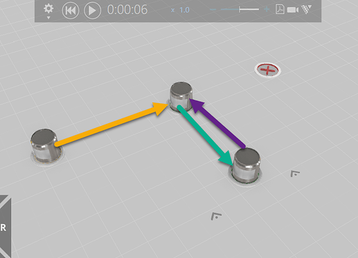 How to make cycle process flow - Process Modeling - Visual Components - The Simulation Community