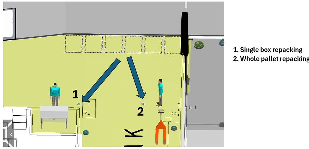 Material distribusion based on ProductID - Process Modeling - Visual Components - The Simulation ...