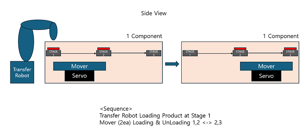 In Components Move Product - General Questions - Visual Components - The Simulation Community