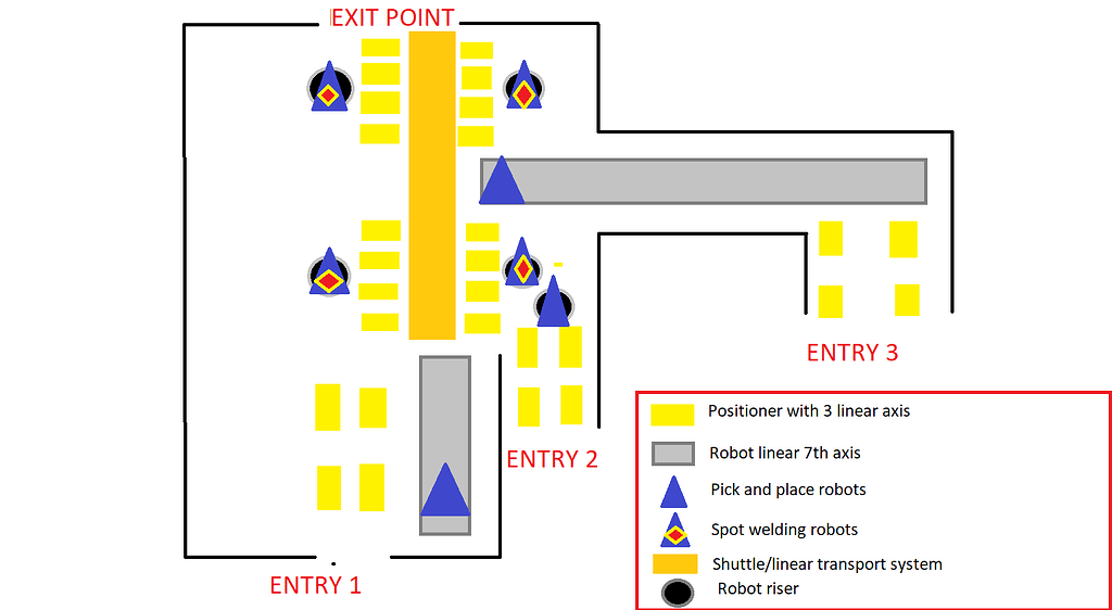 Process Modeling logic for Custom BIW Cell (Imported Geometry ...